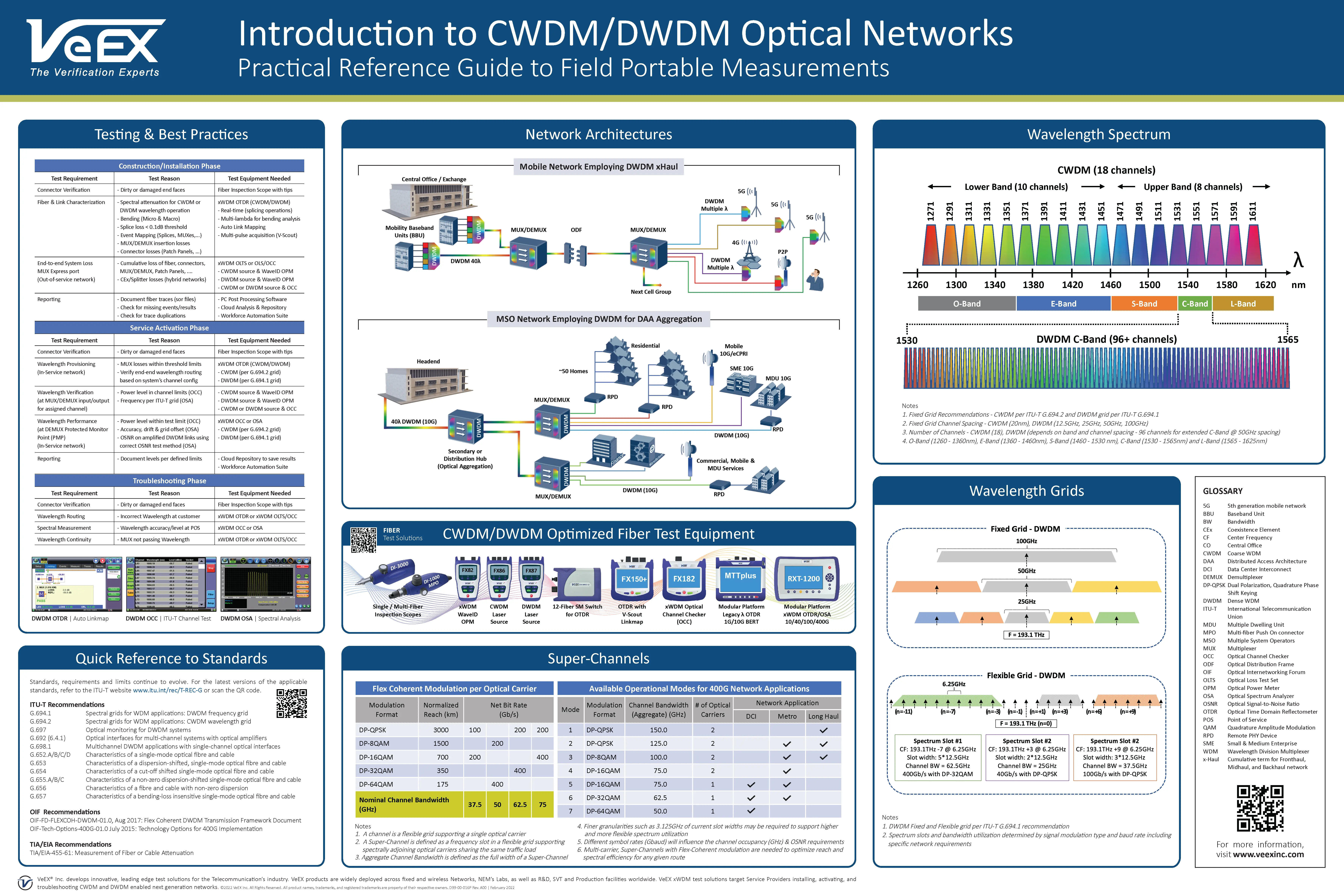VeEX Inc. | The Verification EXperts